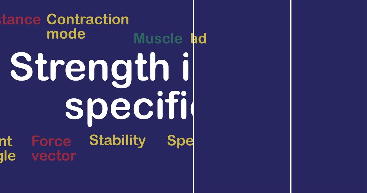 List: Strength | Curated by Bill Kapi | Medium