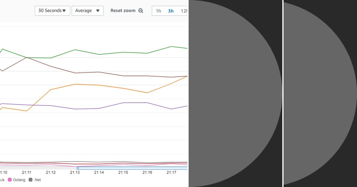 List: AWS | Curated by Leo | Medium