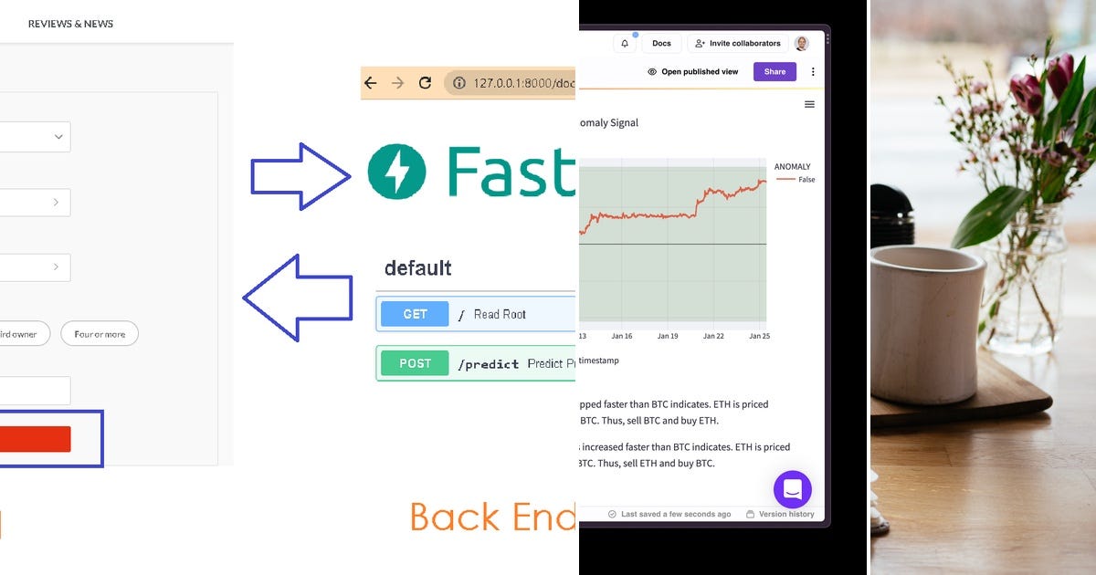 List: Streamlit | Curated by Majdzoorob | Medium