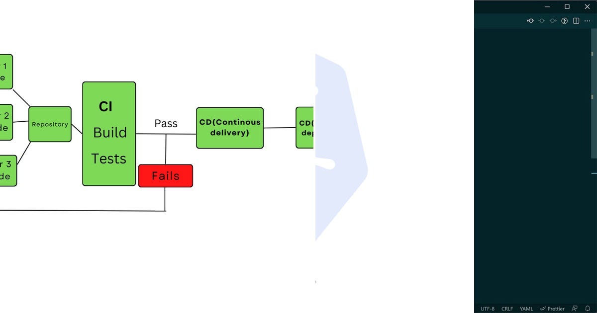 List: nu | Curated by Iribhogbe Ehis | Medium