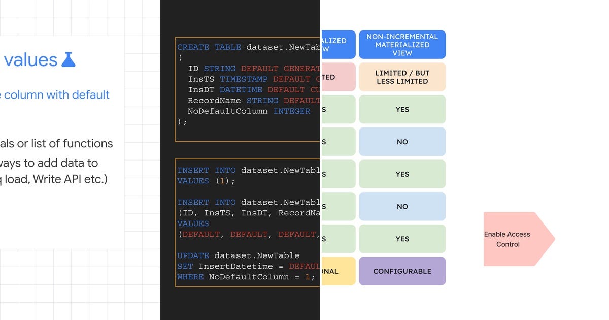 List: BigQuery | Curated by Priyanshu Yadav | Medium