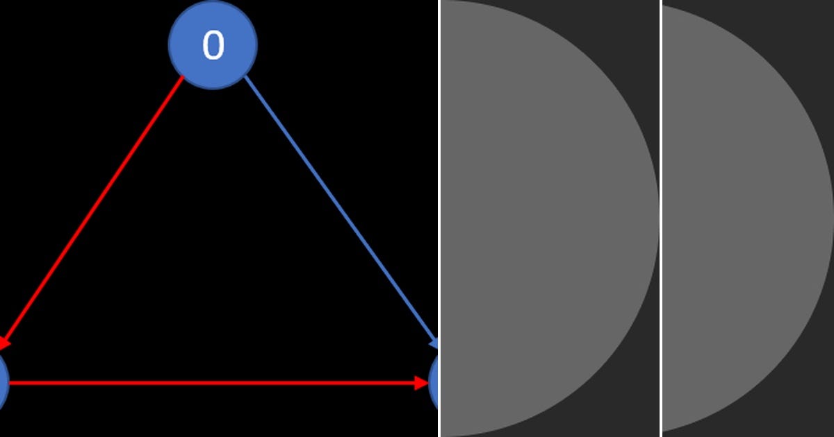 List: Matrix | Curated by Akin | Medium