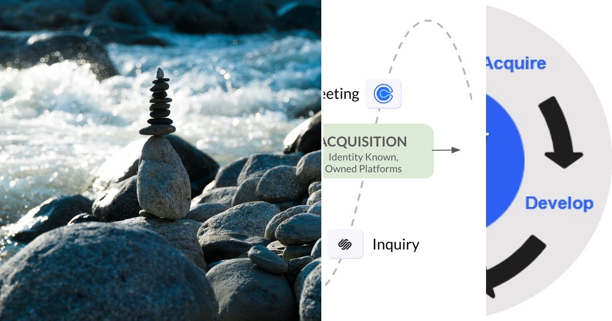 List: Dmp | Curated by Geetanshu Gupta | Medium