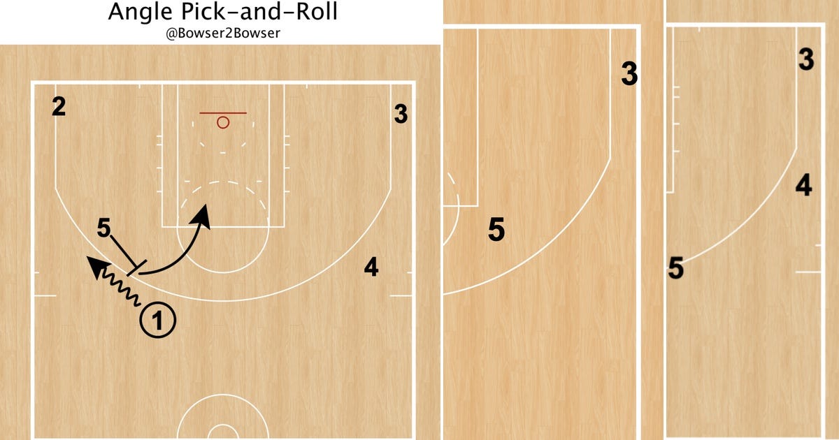 List: basketball terminology | Curated by zhao hao | Medium