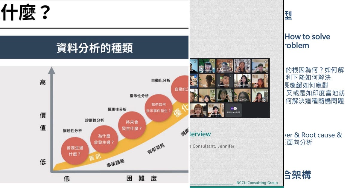 List: Case study techniques | Curated by Terry | Medium