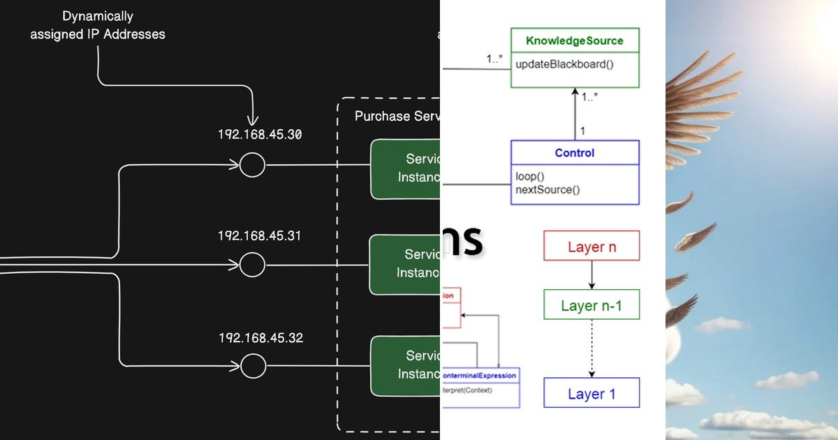 List: Practices & Patterns | Curated by Bel Yotam | Medium