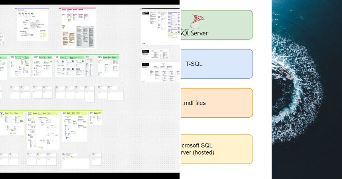 List: Sql | Curated by Peter Faso | Medium