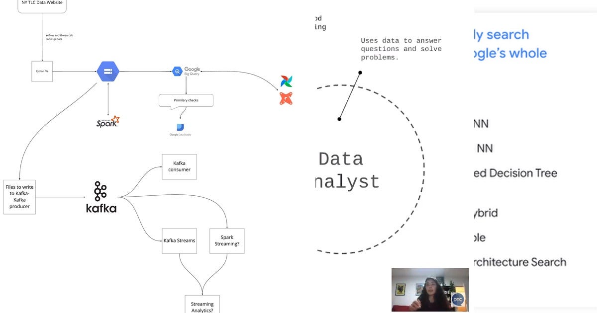 List: Data engineer | Curated by Amit Jain | Medium