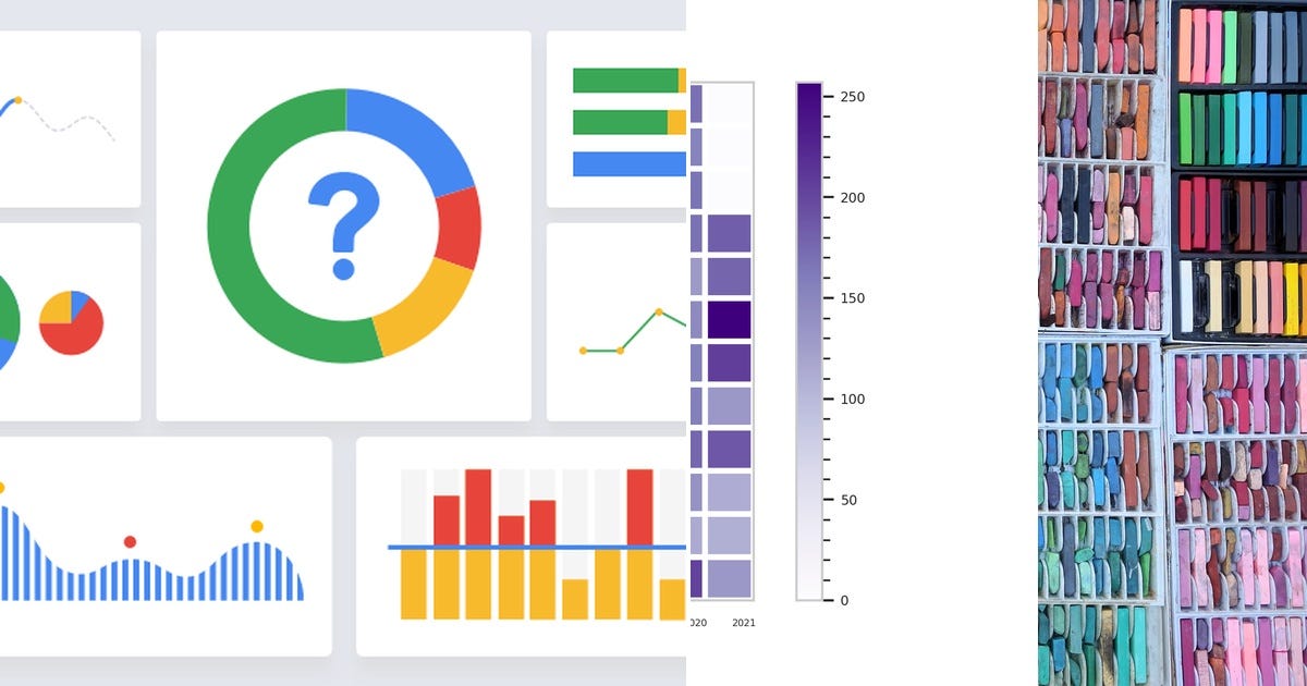 List: ذكاء | Curated by Saad Owain | Medium