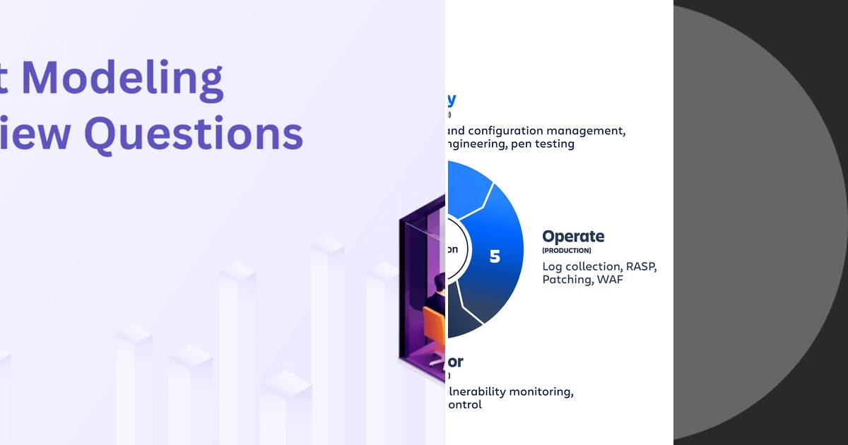 List: Devsec | Curated by Elyziah Reyes | Medium