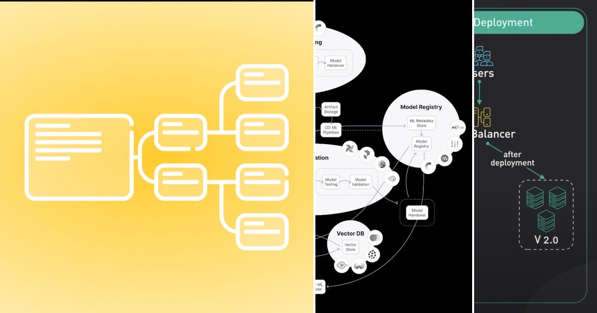 List: System | Curated by Anish Sarkar | Medium