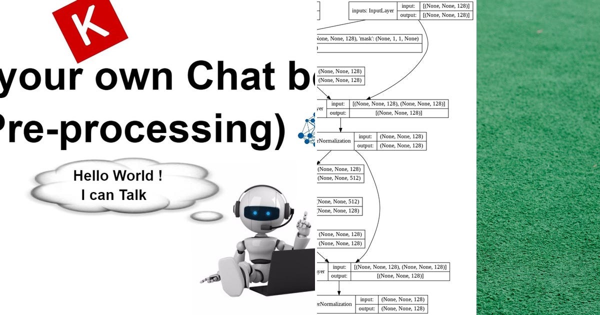 List: chatbot | Curated by Lorena Martínez Perea | Medium