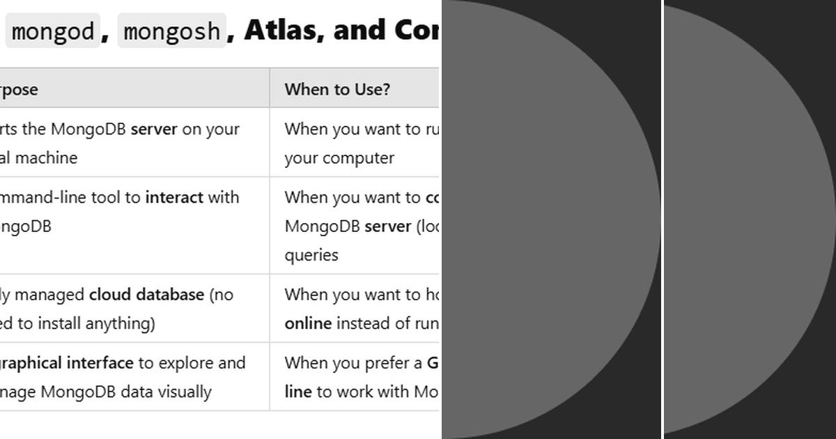 List: MongoDB | Curated by Usman Khan | Medium