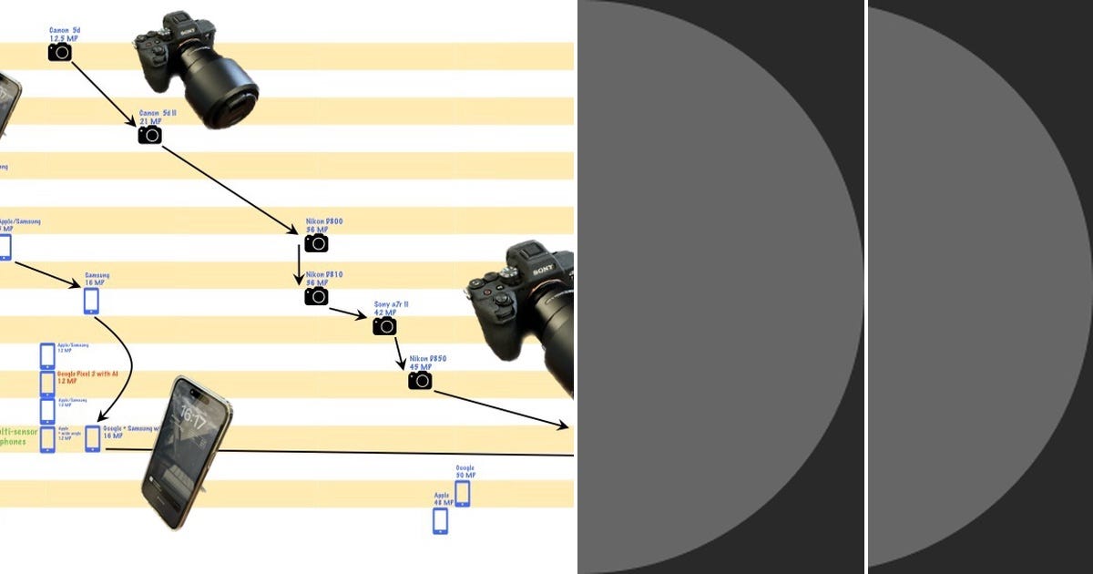 List: Technology | Curated by Friedrich Heggemeier | Medium