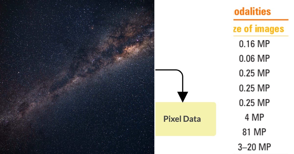 List: DeepLearning | Curated by Atip Boonyong | Medium