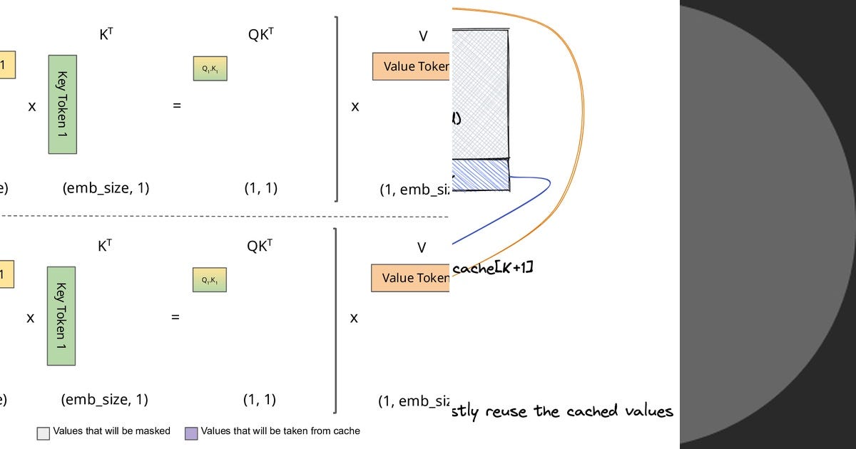 List Inference Optimization Curated By Chinmay Dattanand Kuchinad