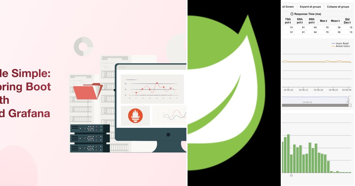 List: Spring Boot | Curated by Pranav Bhart | Medium List: Spring Boot | Curated by Pranav Bhart | Medium