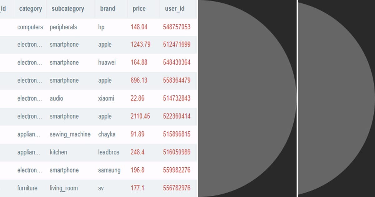 List: SQL | Curated by Sumit Gupta | Medium