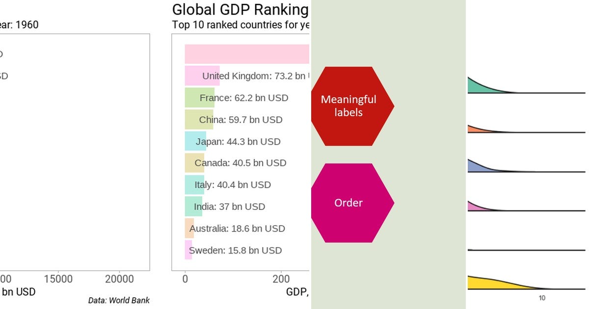 List: Visualizations | Curated by C Schreiber | Medium