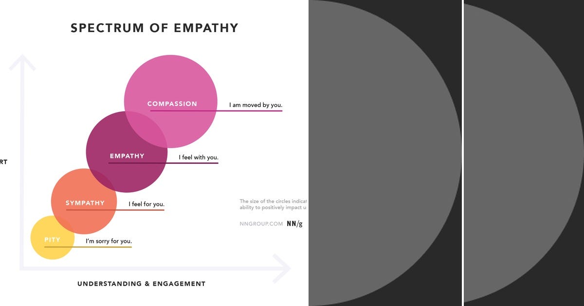 List: Empathy | Curated by Loopsandoval | Medium