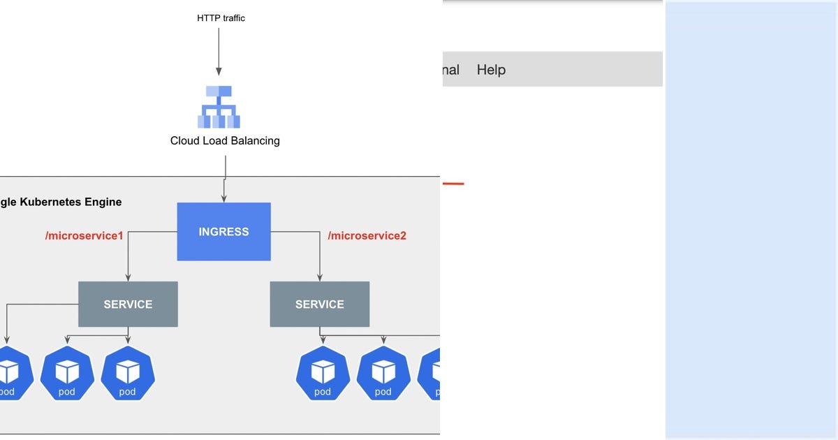 List: GCP | Curated by Dwivediharsh | Medium