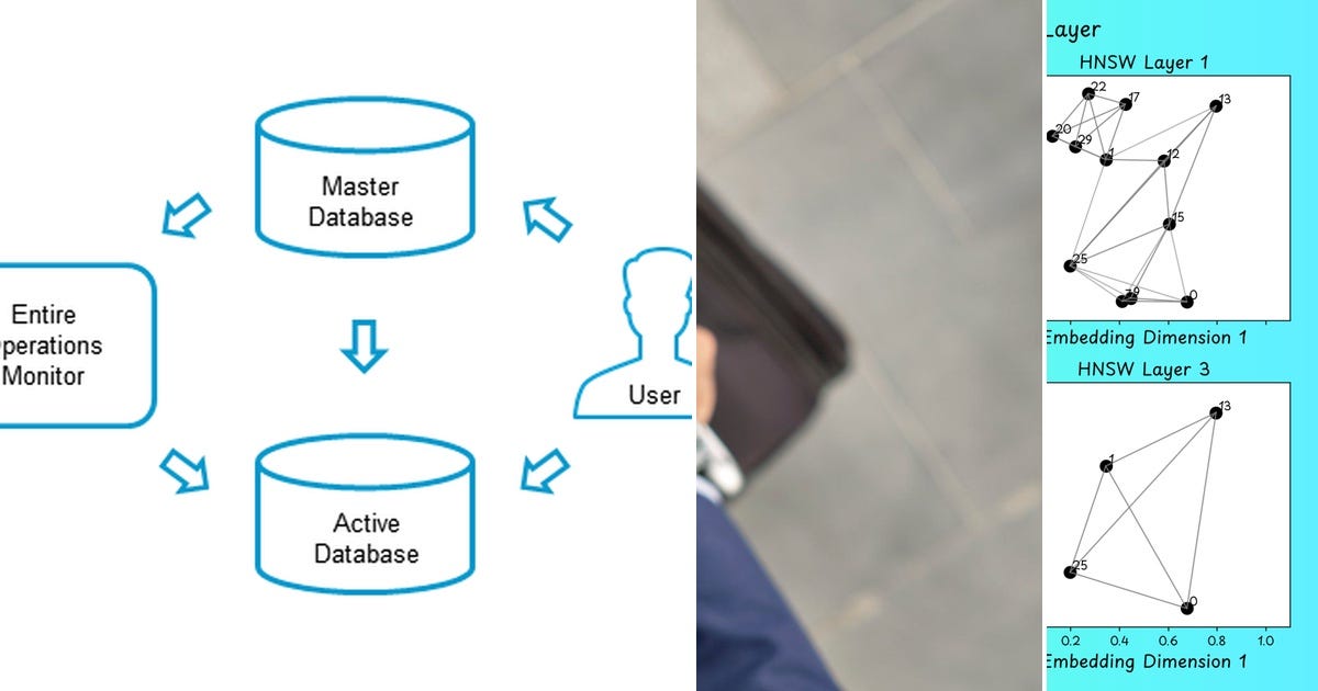 List: Database | Curated by Deepak Sharma | Medium