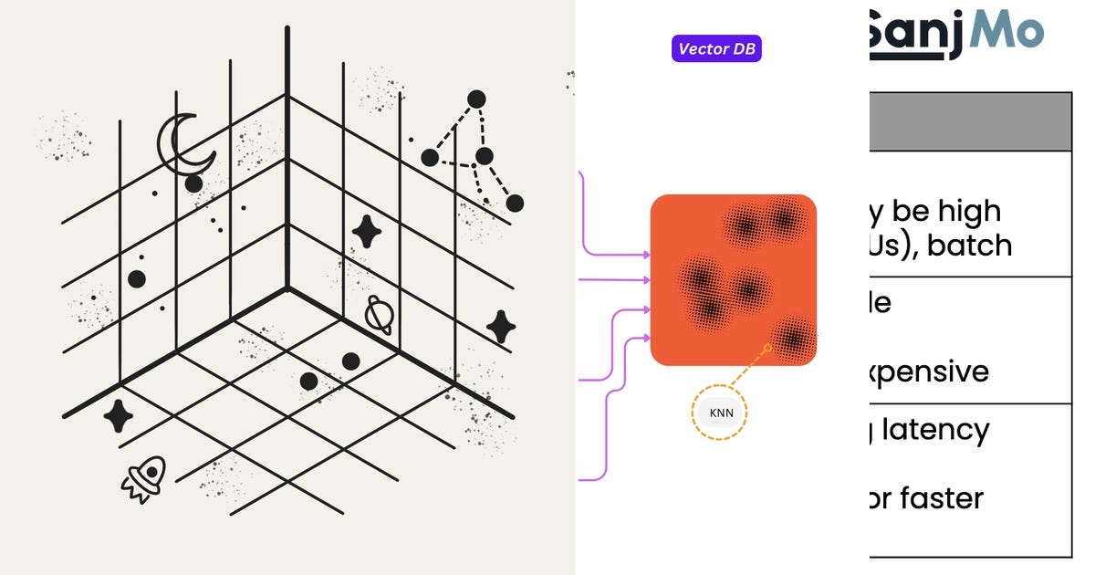 List: LLM | Curated by Xinyi Zhao | Medium