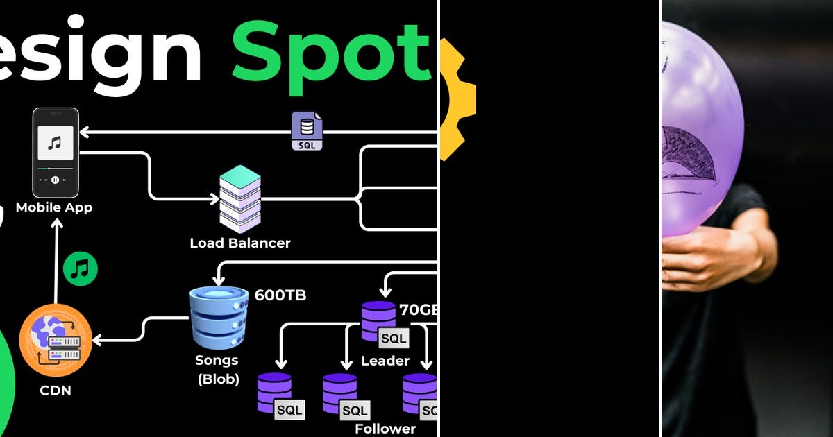 List: System design | Curated by Amit | Medium