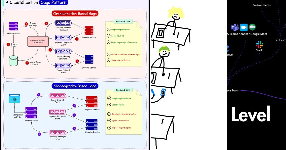 List: Incomplete | Curated by Prateek Sachdeva | Medium