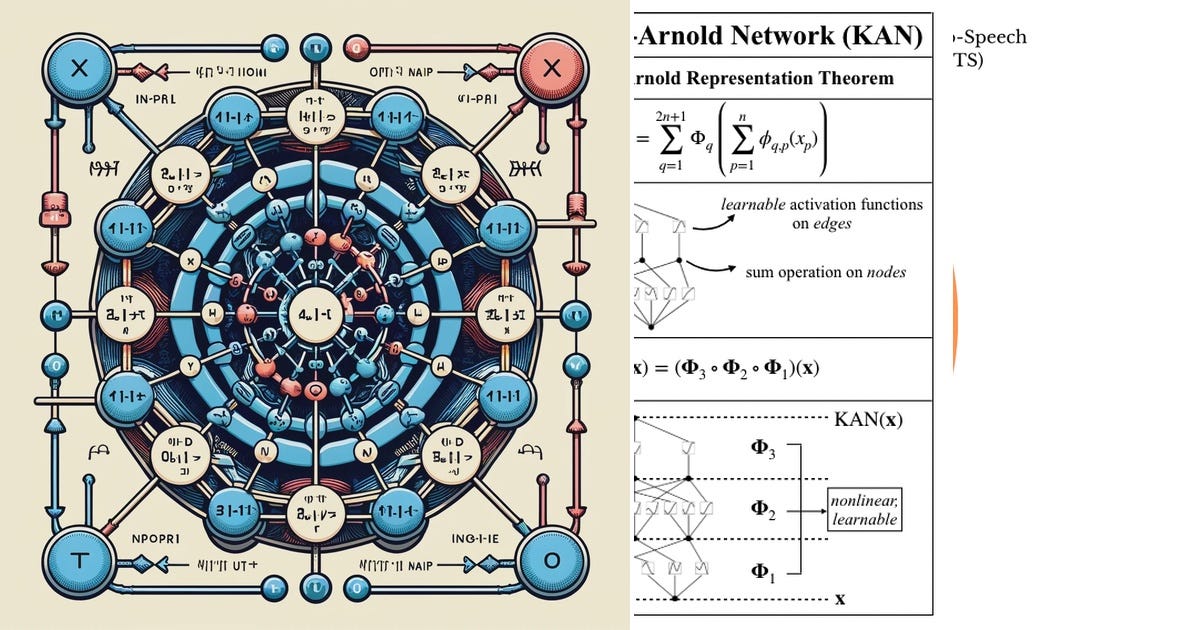 List: QNLP | Curated by ZetaMiu | Medium