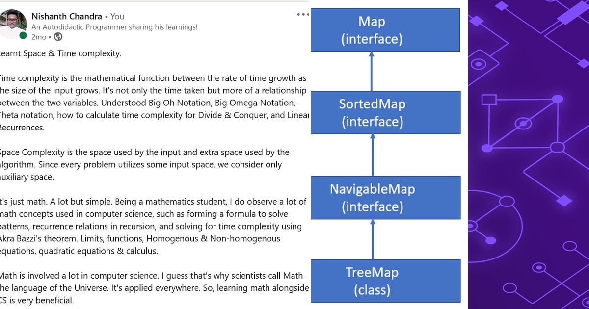 List: DSA | Curated by Sainivasthanniru | Medium