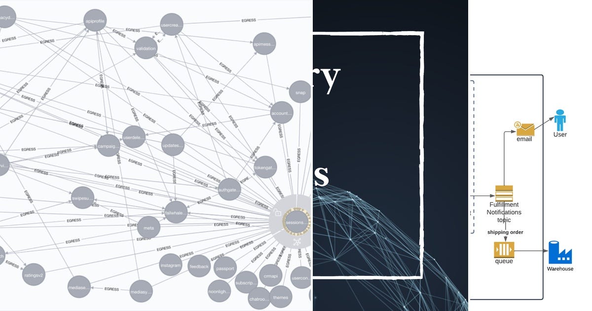 List: Microservices | Curated by Juanpdipietro | Medium