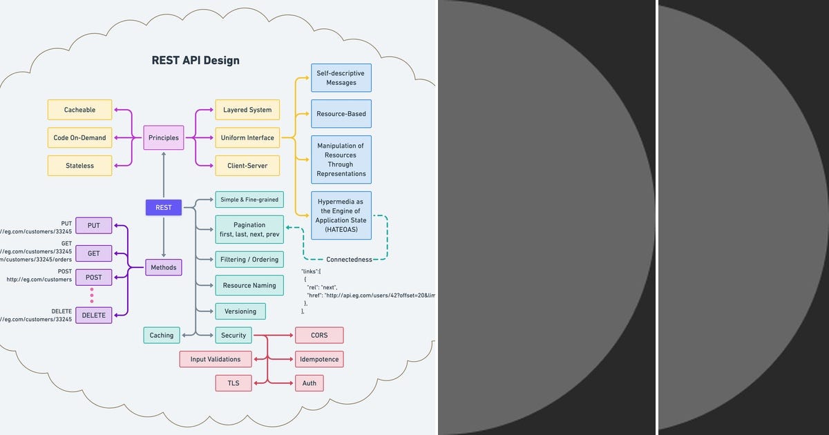 List: API design | Curated by Prashant Patil | Medium