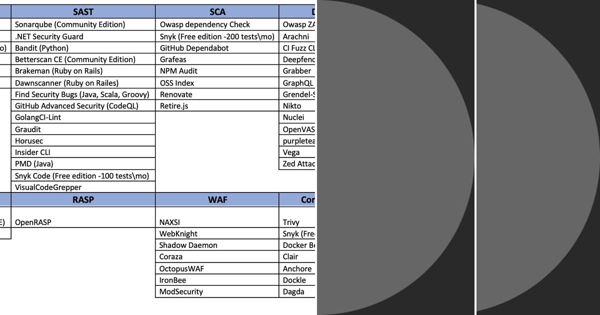 List: Cybersecurity | Curated by Sanjeev Jaiswal (Jassi) | Medium