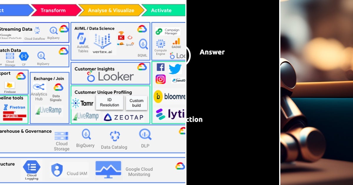List: Code | Curated by shubham kumar | Medium