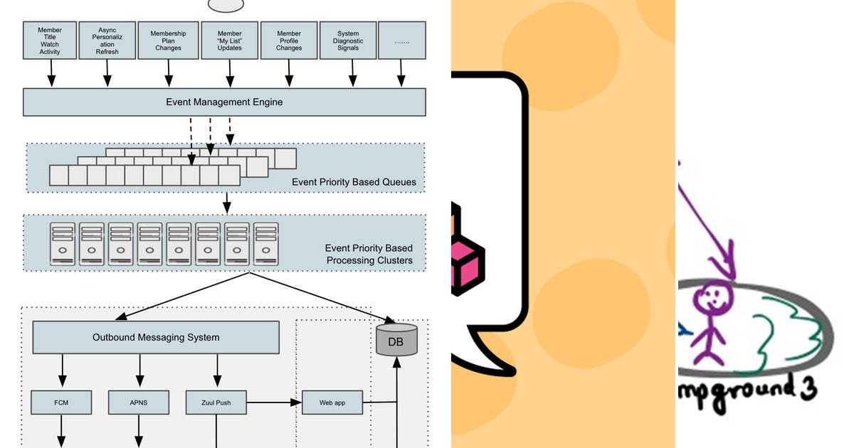 List: Distributed systems | Curated by Mahesh Vittal | Medium
