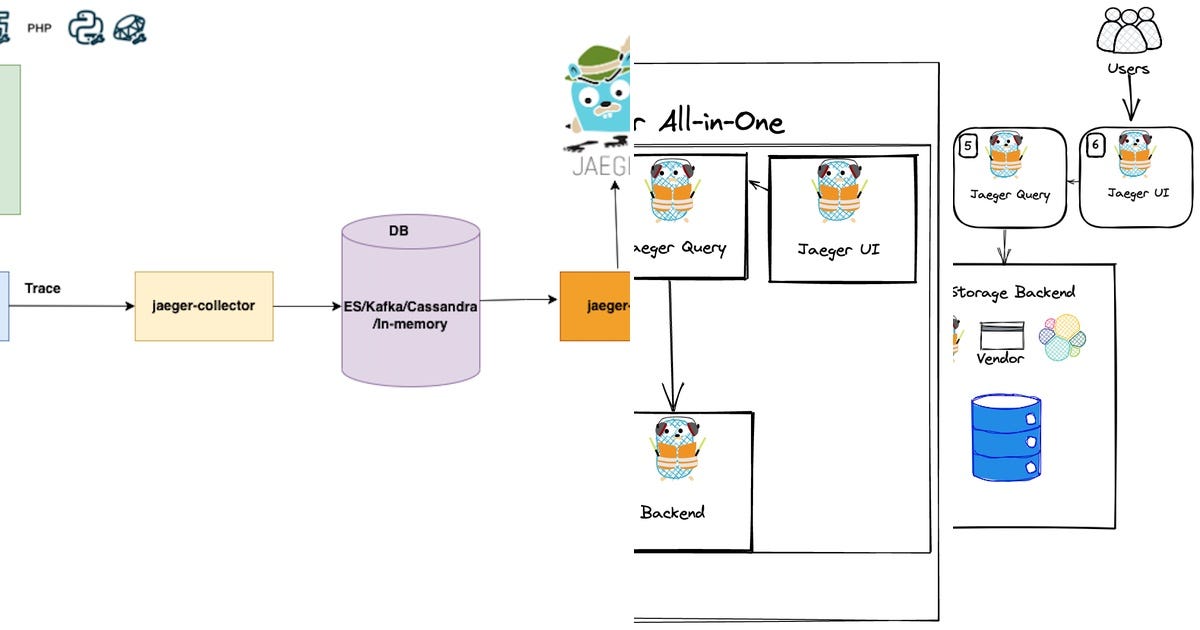 List: Open Telemetry | Curated by Sacha Wharton | Medium