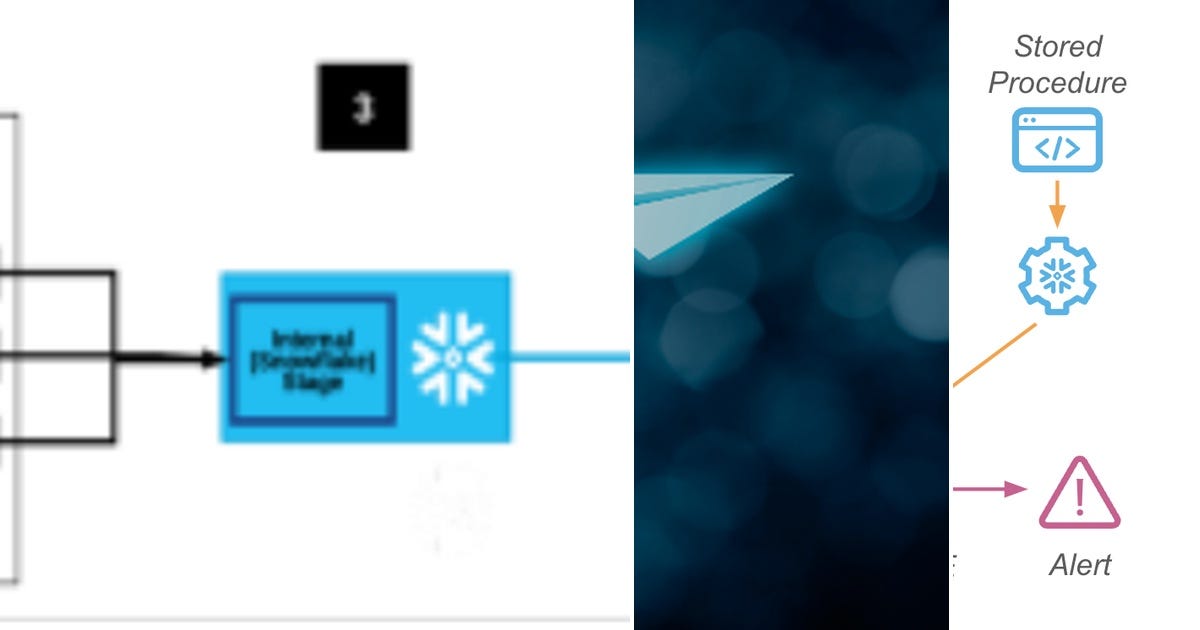 List: Snowflake | Curated by Chibi | Medium