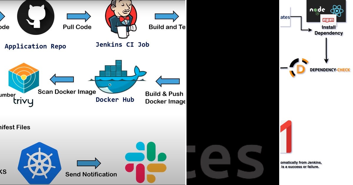 List: Devops-Lab | Curated by Gonzalo G. | Medium