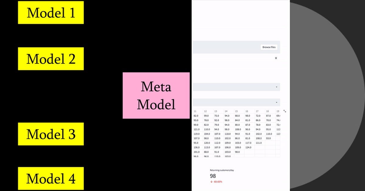 List: project | Curated by Qinyuan | Medium