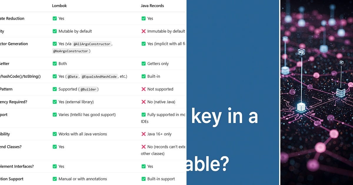List: Java | Curated by Mohamed Niyas | Medium