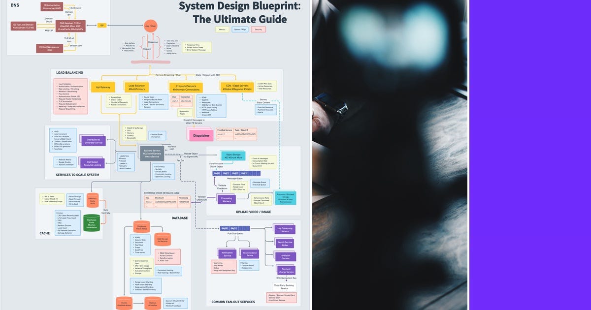 List: webdev | Curated by Sondre | Medium