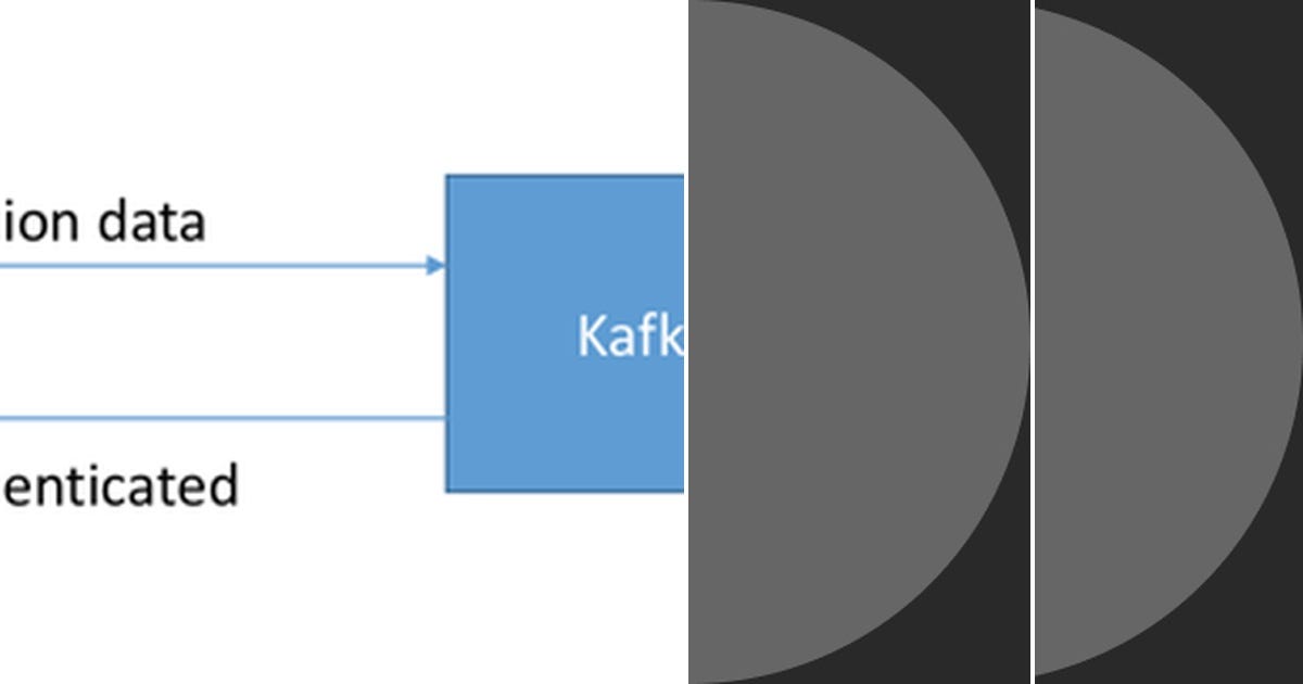 List: Kafka | Curated by gGxZ | Medium