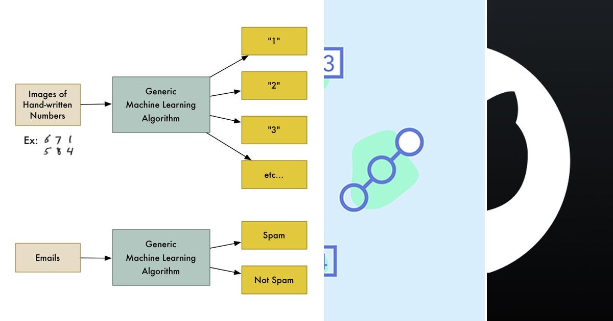List: Programming | Curated by Muhammed Rashid | Medium