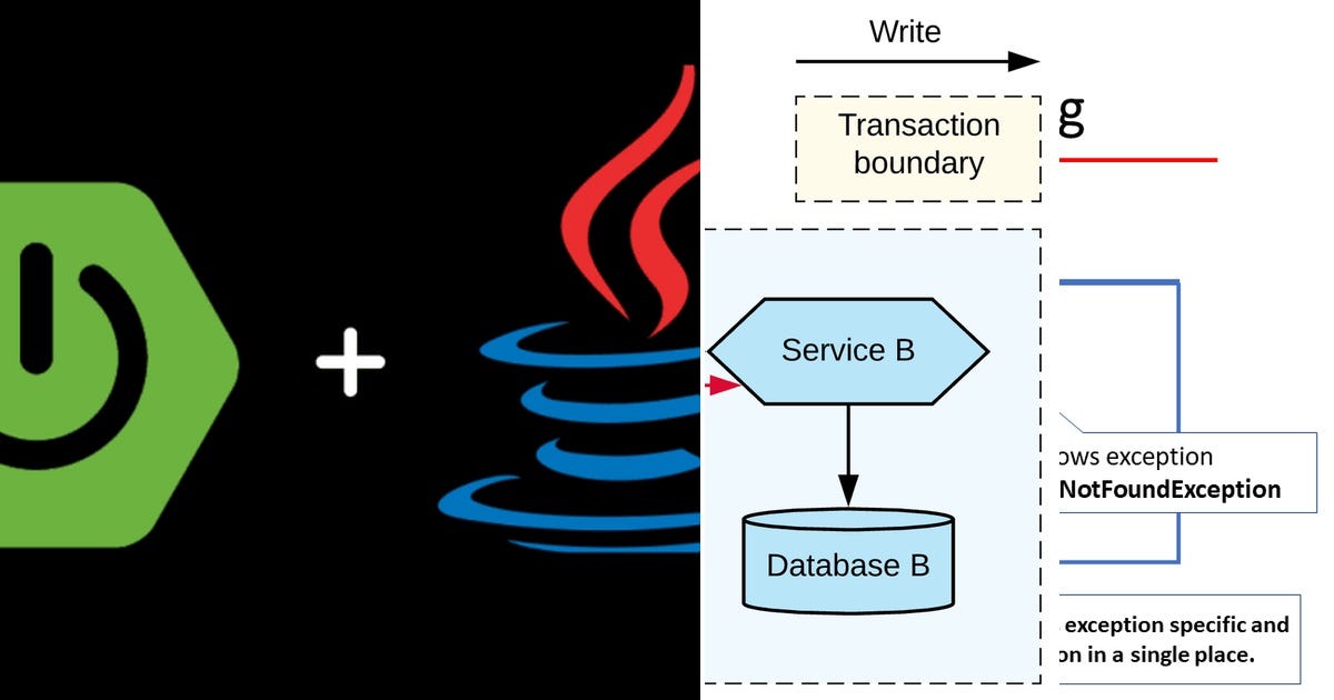 List: 3rd | Curated by Antonio Casado | Medium