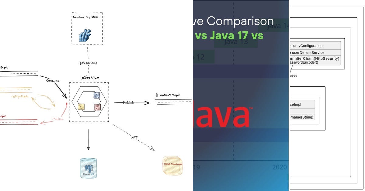 List: Java + Spring | Curated by Imane Belhaj | Medium