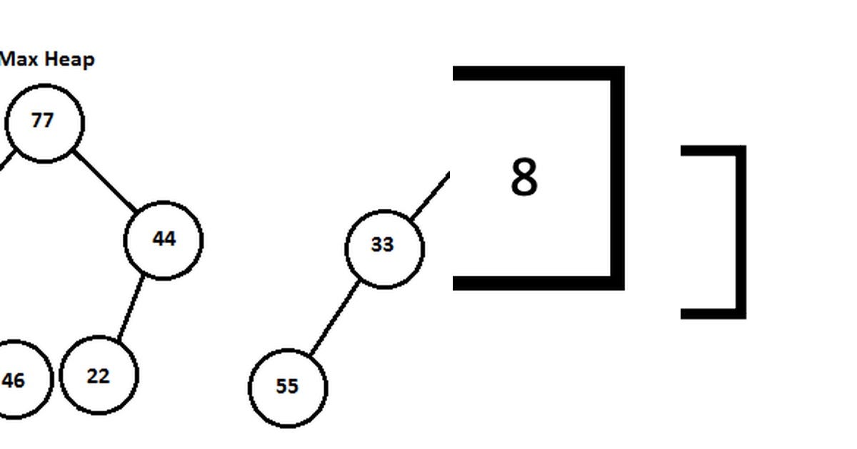 List Algorithms For Coding Test Curated By Confidencecoding Medium