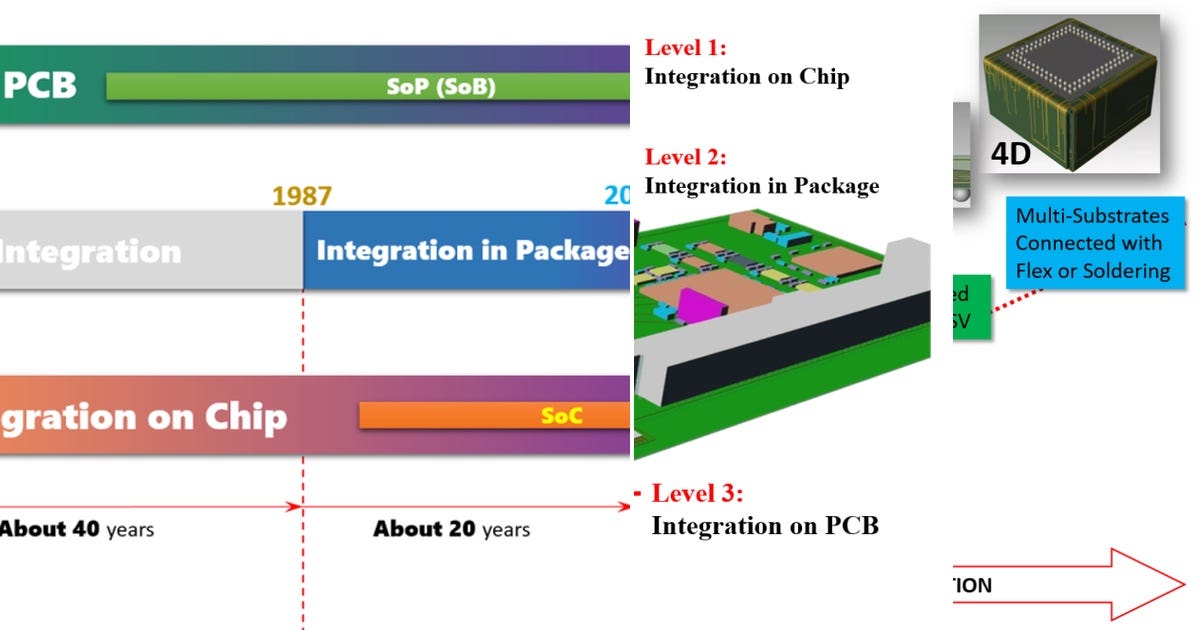 List: Reading list | Curated by Suny Li | Medium
