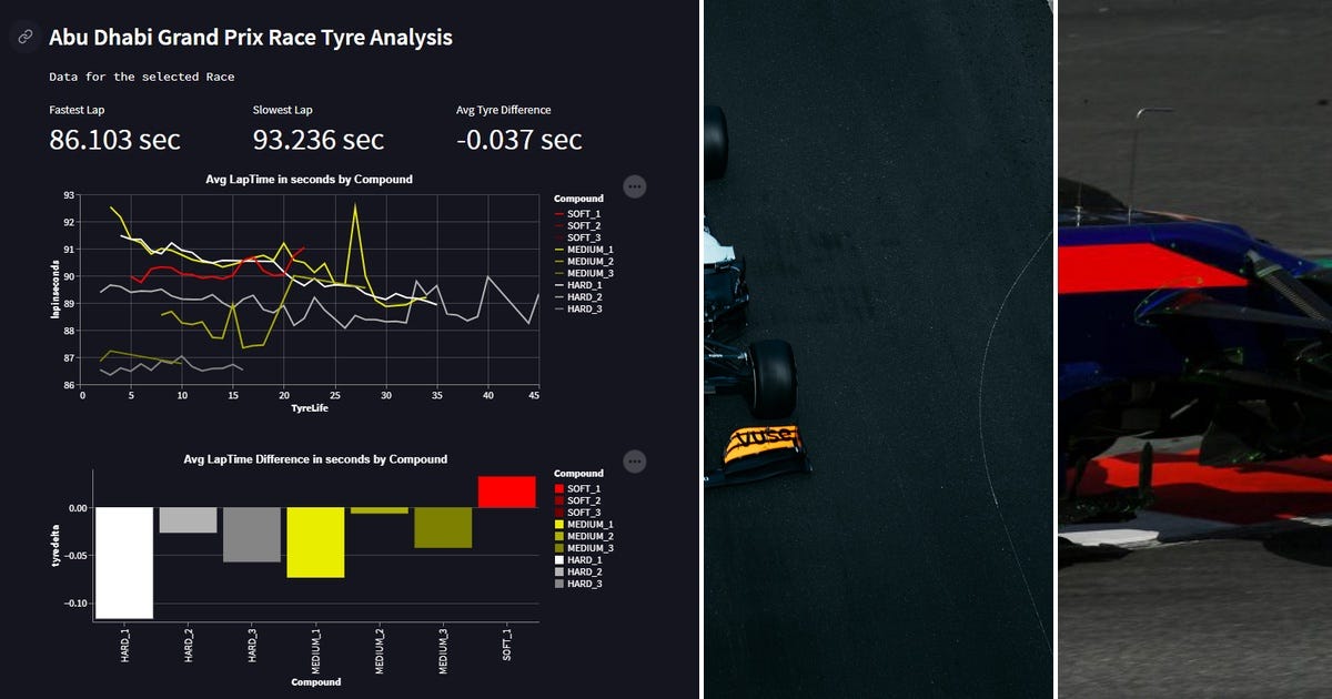 List: Data Science F1 | Curated by Castro | Medium
