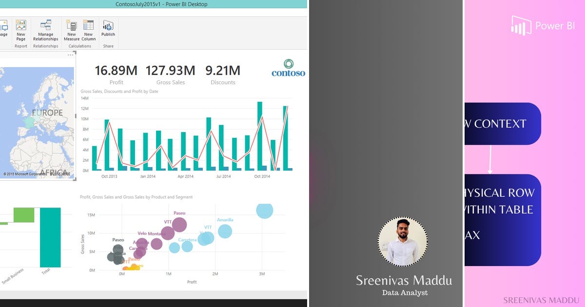 List: DAX | Curated by Mads Nyborg | Medium